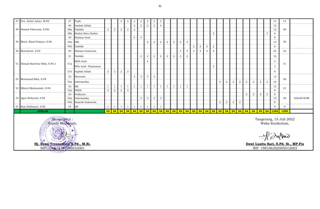 LAMPIRAN I - SK_Mengajar Guru TP. 2022-2023.pdf