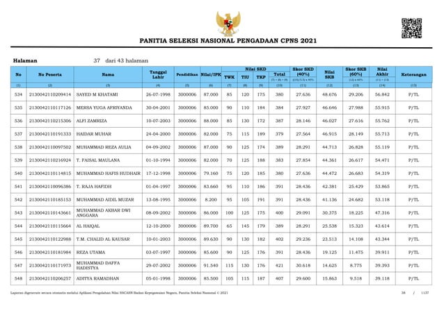 Lampiran II. Hasil Akhir Integrasi SKD dan SKB Ringkas.pdf