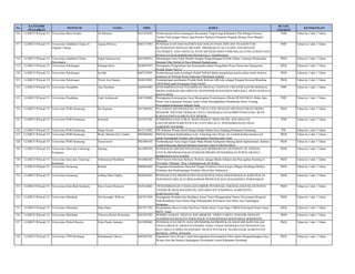 Lampiran II - Daftar Nama Penerima Pendanaan Pengabdian Kepada Masyarakat TA 2023.pdf
