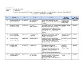 Lampiran II Daftar Penerima Pendanaan Program Penelitian dan Pengabdian kepada Masyarakat ...