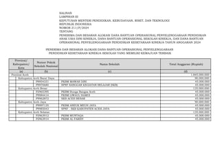 database sekolah smp negeri 7 prafi kampung uda[i hilir distrik prafi ...