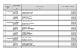 database sekolah smp negeri 7 prafi kampung uda[i hilir distrik prafi ...