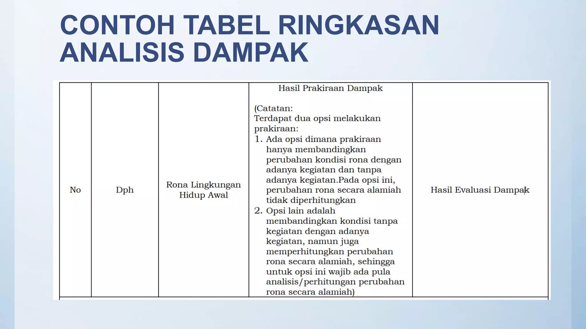 Pedoman Penyusunan Dokumen AMDAL | PPT