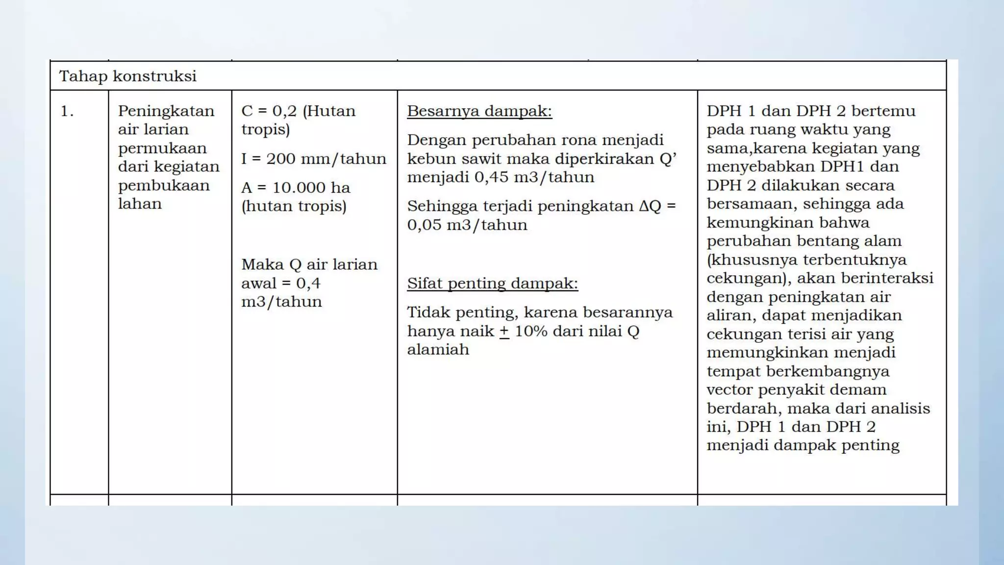 Pedoman Penyusunan Dokumen AMDAL | PPT