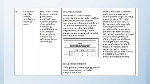 Pedoman Penyusunan Dokumen AMDAL | PPT