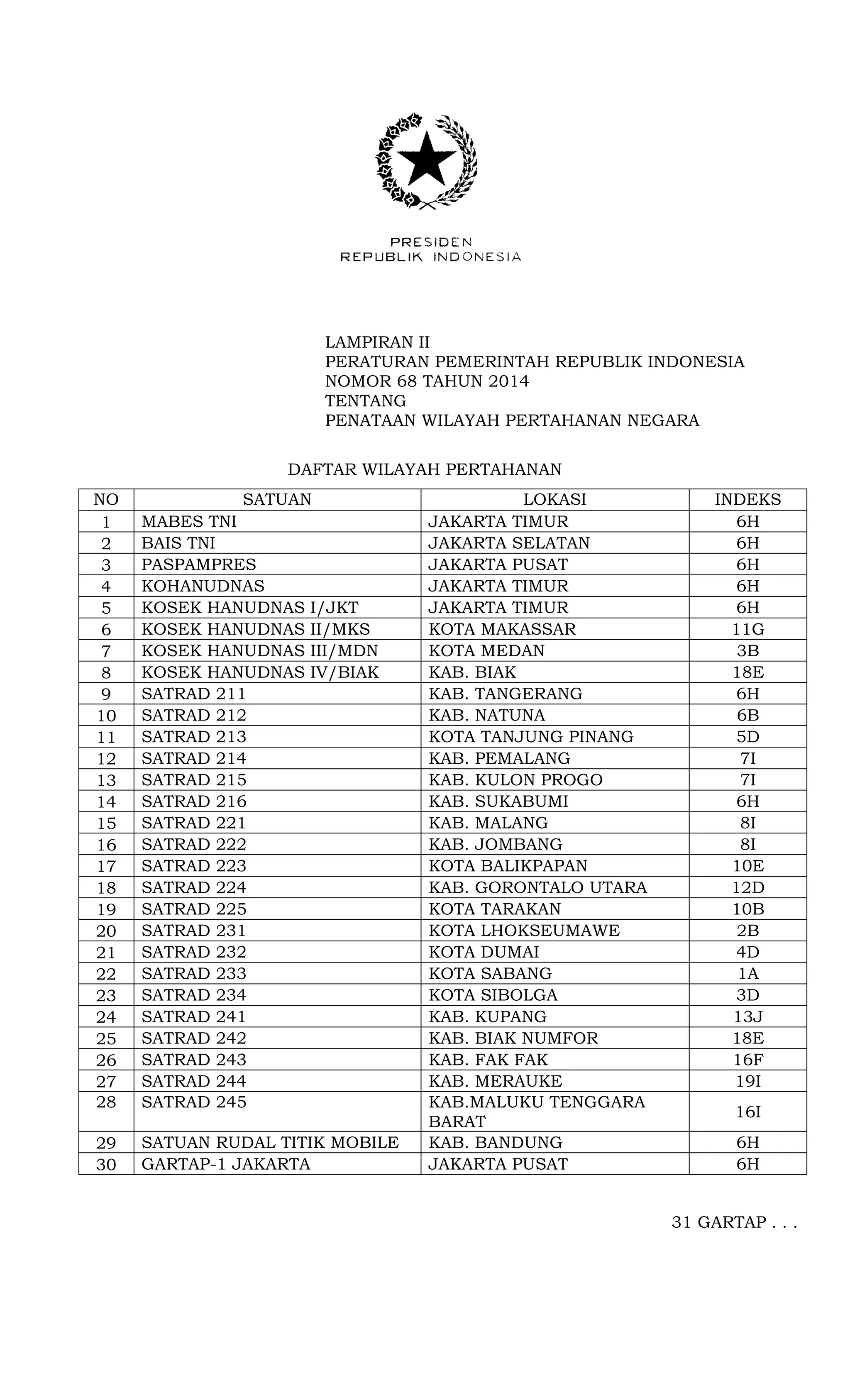 Lampiran ii pp nomor 68 tahun 2014 penataan wilayah pertahanan nasional ...