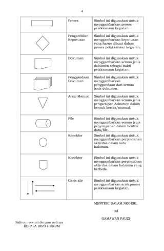 Lampiran ii sop daerah pmd522011 | DOC