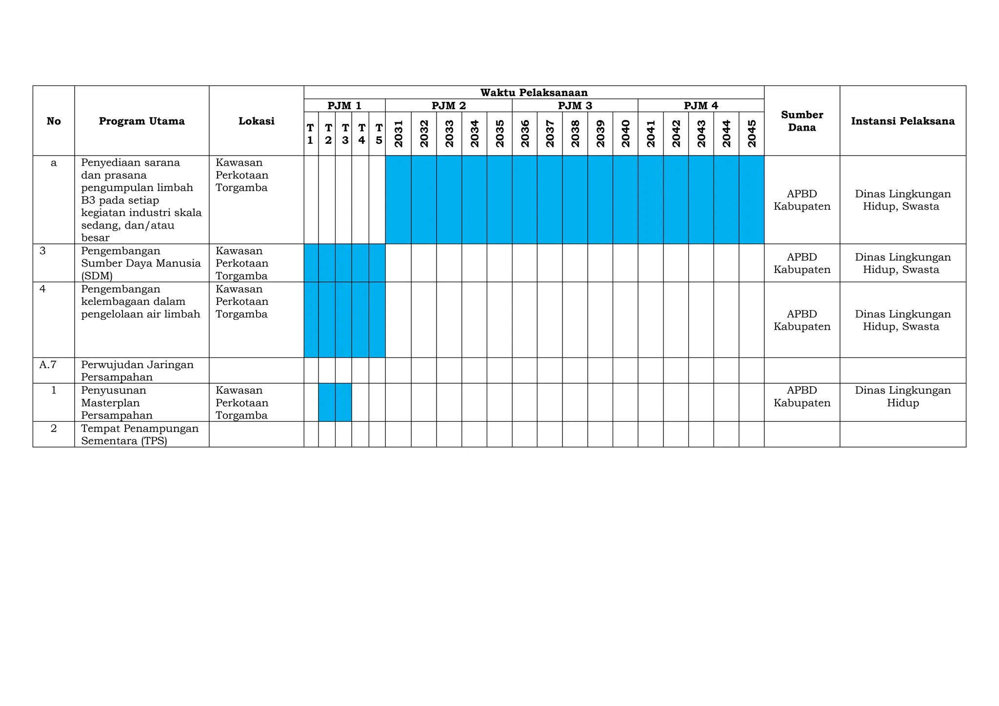 Lampiran indikasi program pada matek RDTR | DOCX