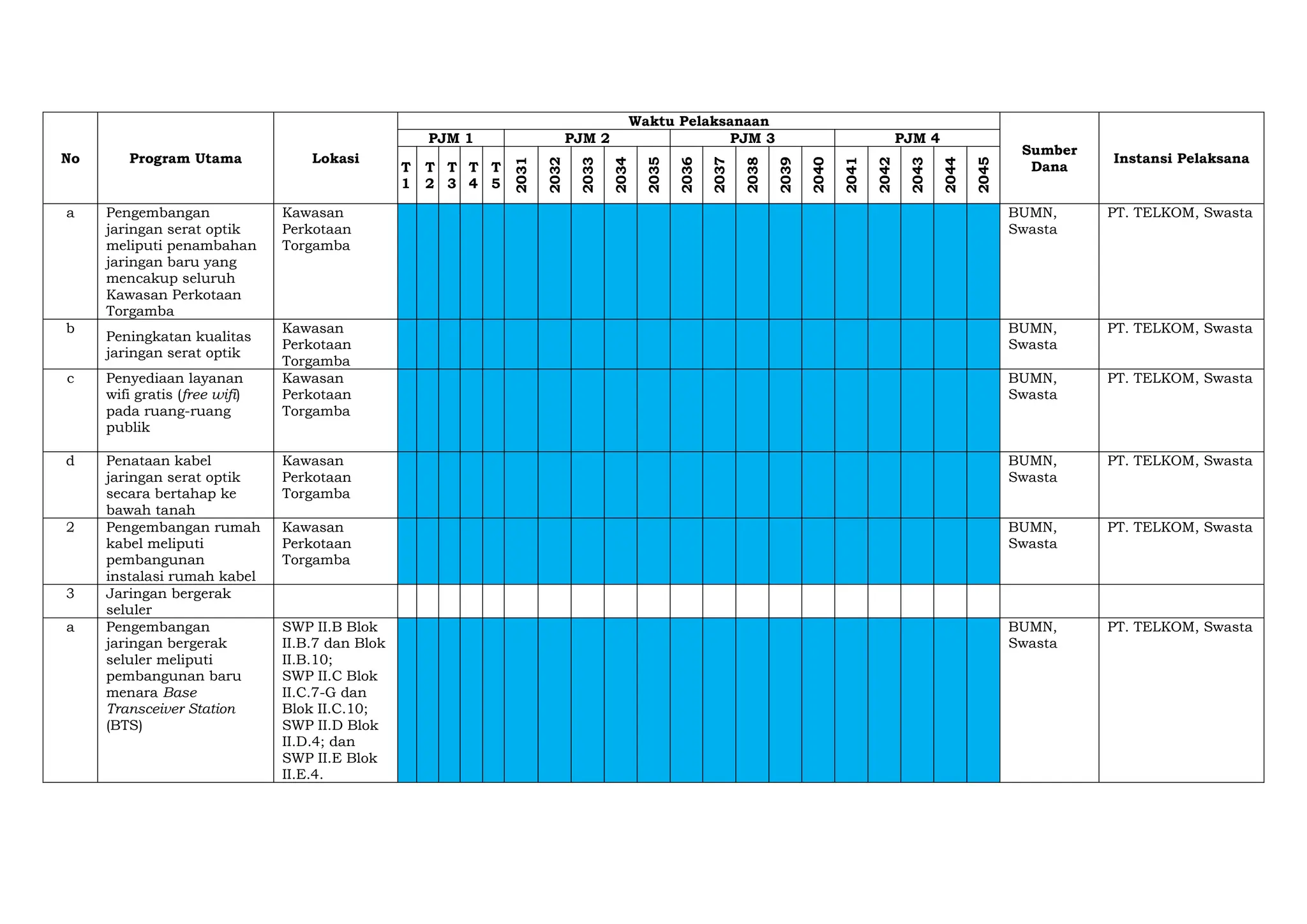 Lampiran indikasi program pada matek RDTR | DOCX
