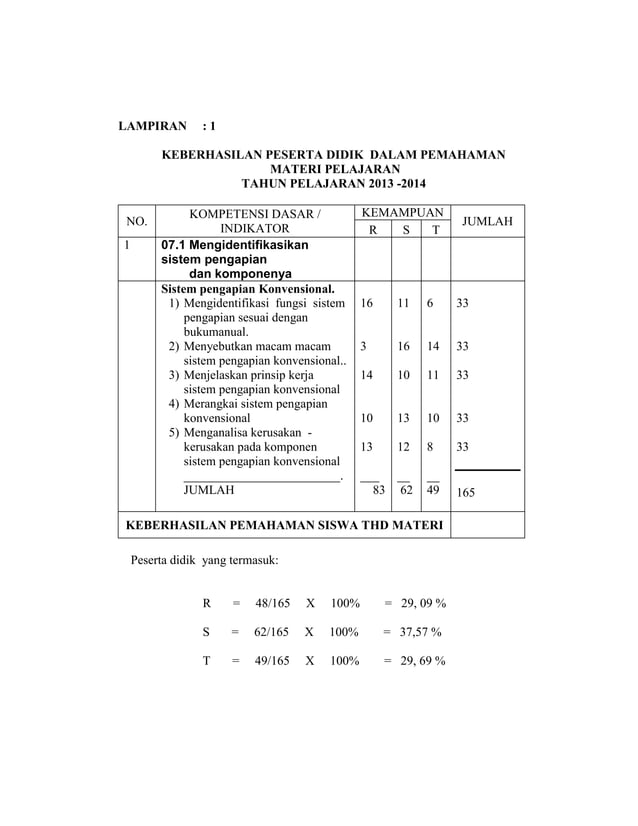 LAMPIRAN INSTRUMEN 2.doc