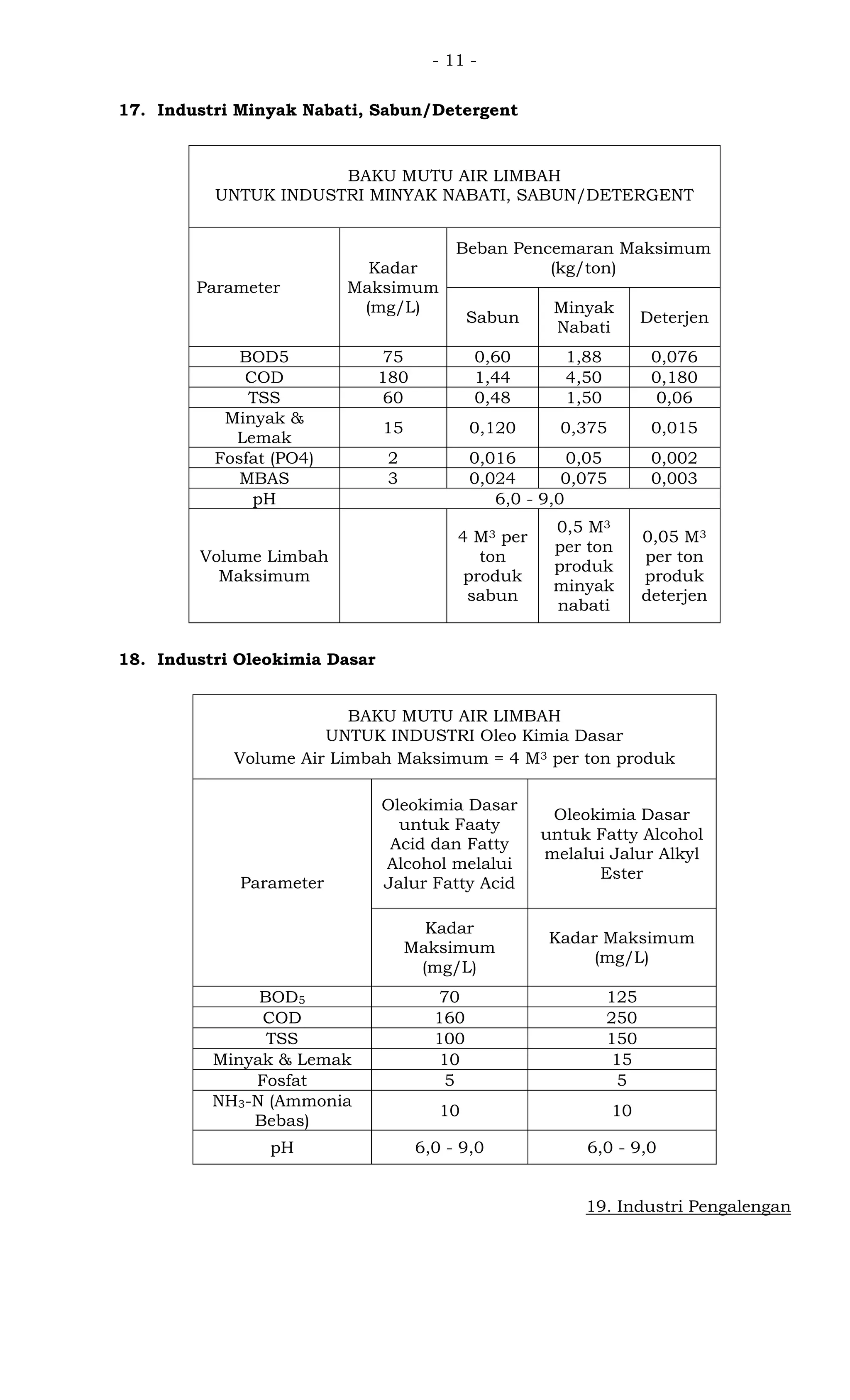 Lampiran i pergub 72 tahun 2013 | PDF