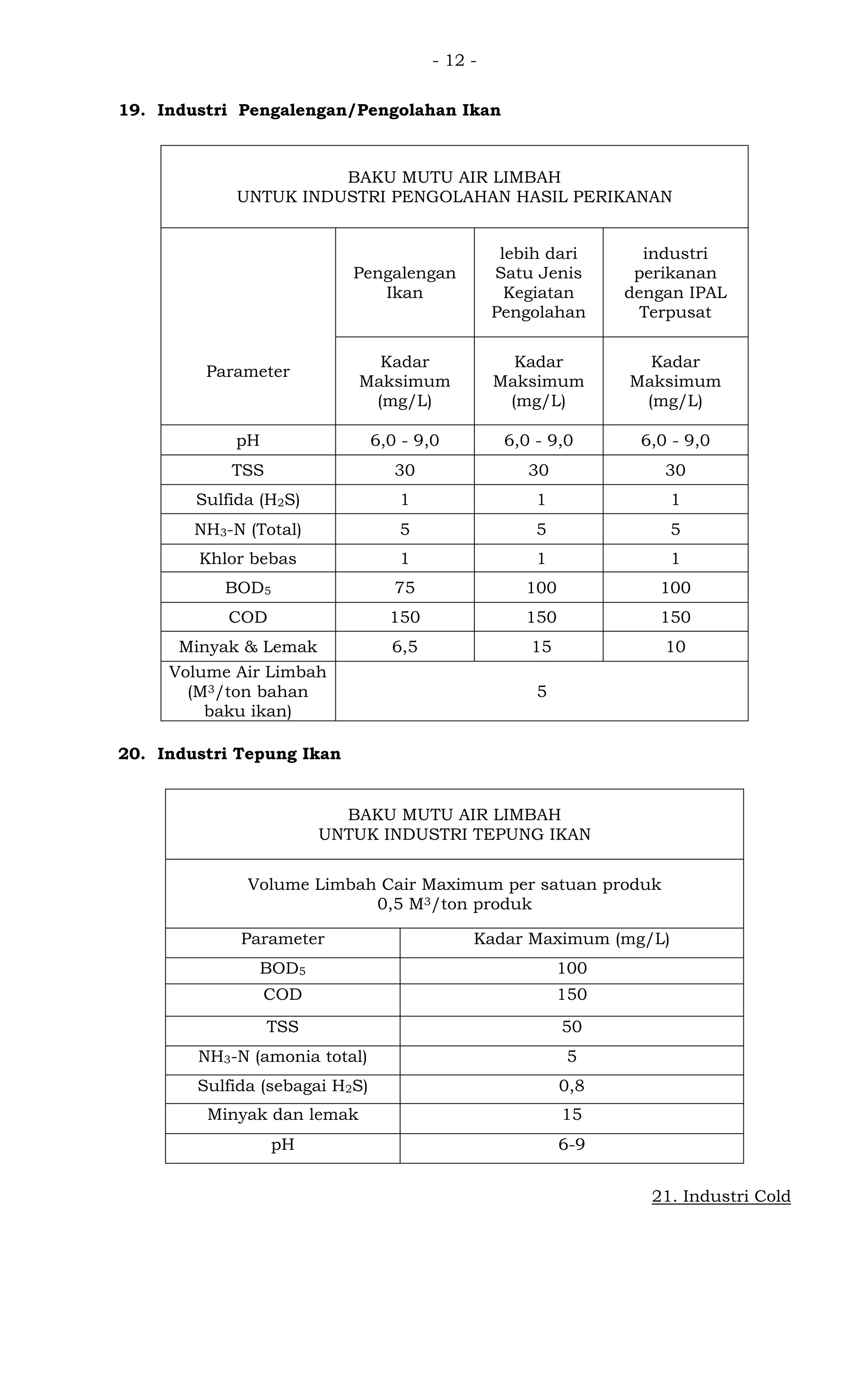 Lampiran i pergub 72 tahun 2013 | PDF