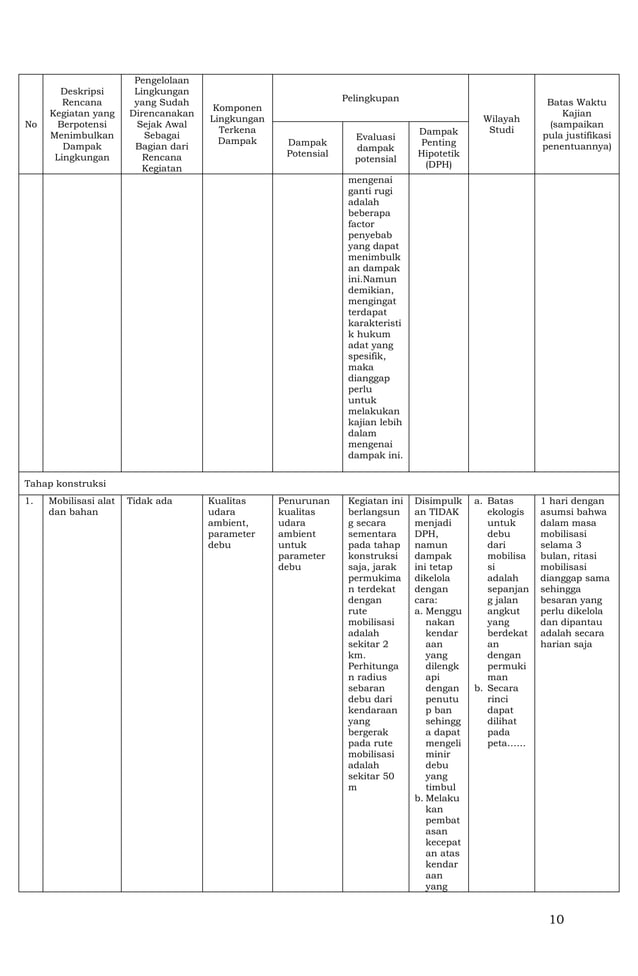 Lampiran I PerMen LH No 16 Tahun 2012 Pedoman Penyusunan Kerangka Acuan ...