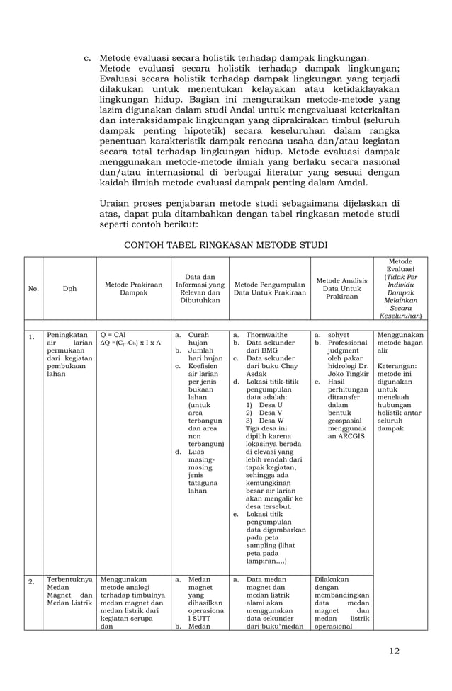 Lampiran I PerMen LH No 16 Tahun 2012 Pedoman Penyusunan Kerangka Acuan ...