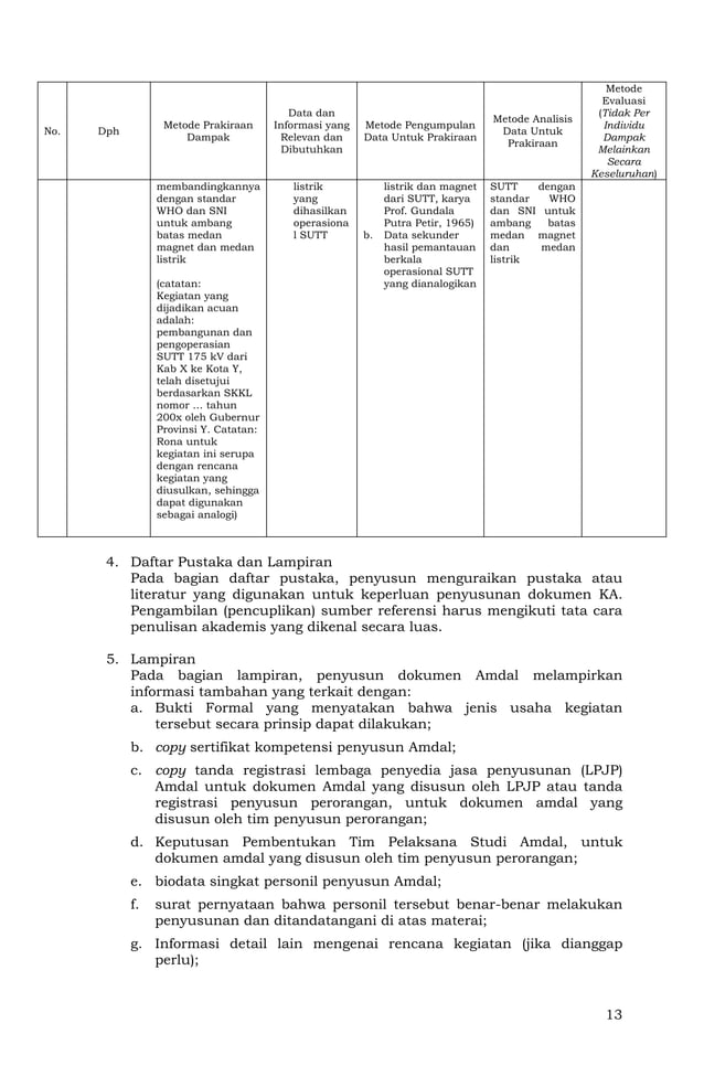 Lampiran I PerMen LH No 16 Tahun 2012 Pedoman Penyusunan Kerangka Acuan ...