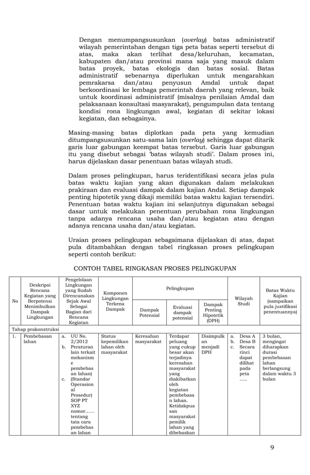 Lampiran I PerMen LH No 16 Tahun 2012 Pedoman Penyusunan Kerangka Acuan ...