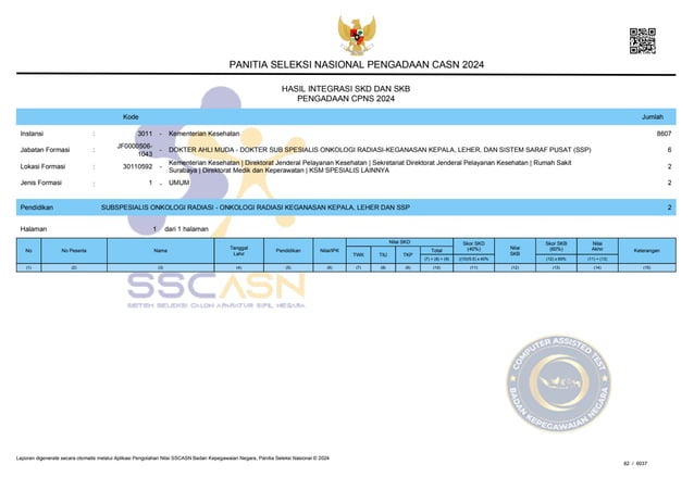 Lampiran_I_Ringkasan_hasil_Integrasi_SKD_dan_SKB.pdf