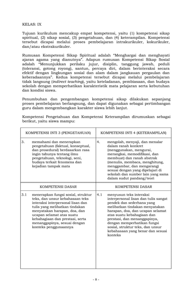 Lampiran KI dan KD K-13 SMP-MTs. Bahasa Inggris.docx