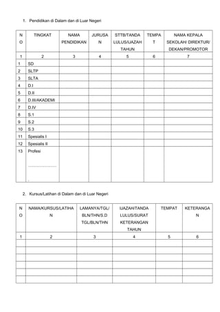 Lampiran KK BKN No 11 Tahun 2002 | DOC