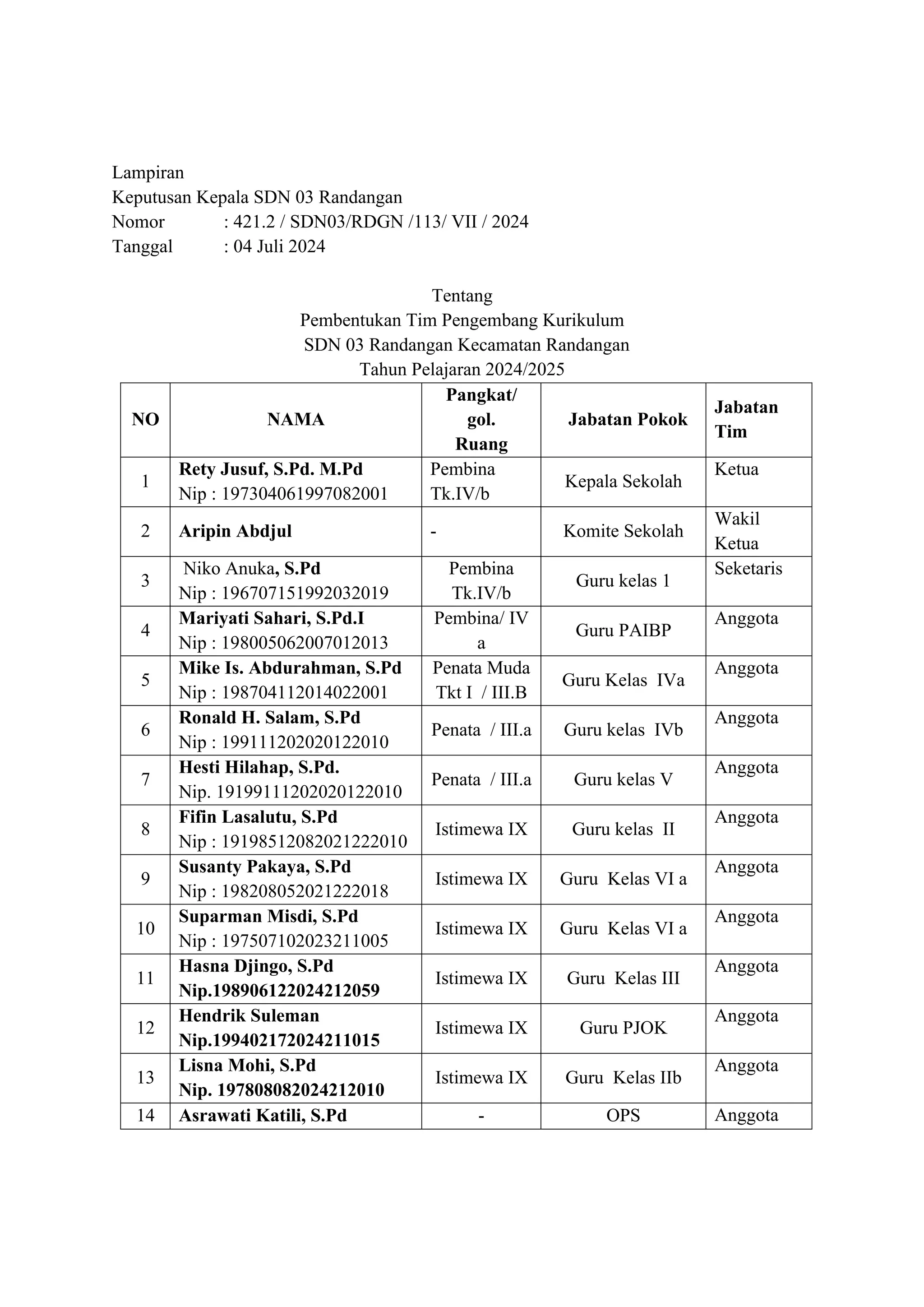 LAMPIRAN KSP 1.docx untuk kosp tp2024-2025 | DOCX