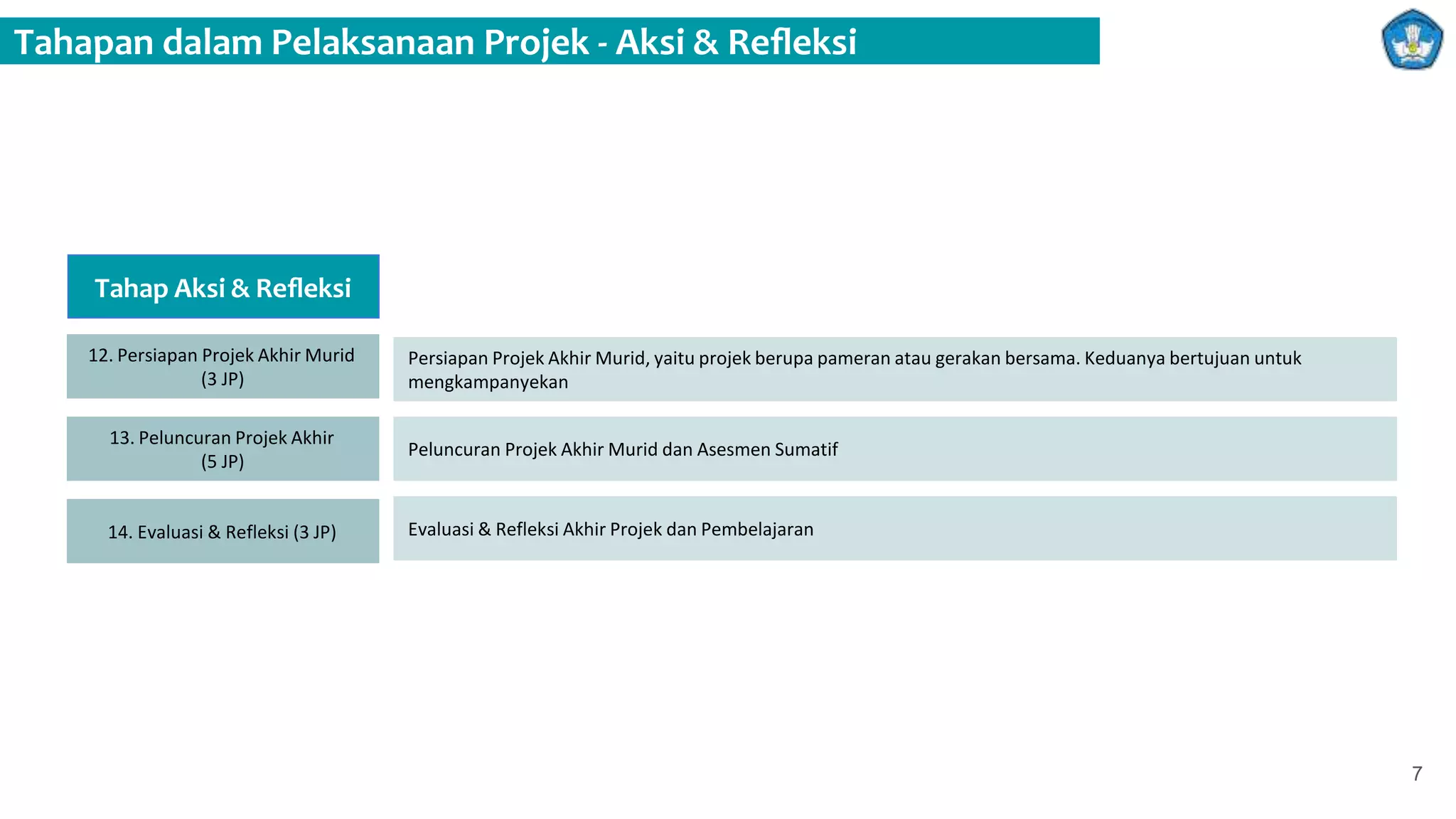 Lampiran Merancang_Memodifikasi Modul Projek SMA_K (Bhinneka Tunggal Ika).docx
