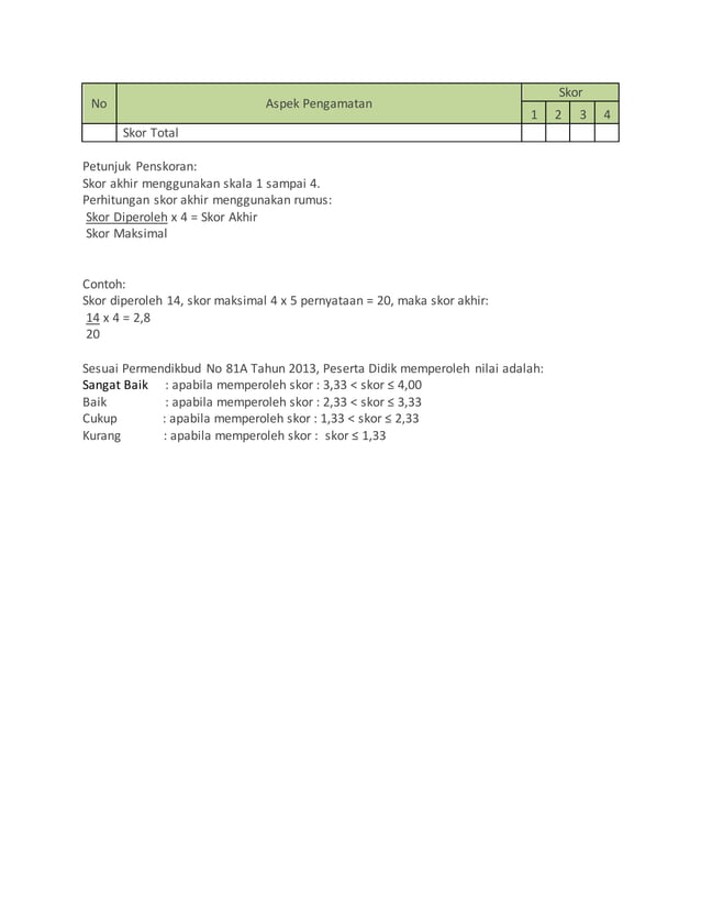 Lampiran penilaian ki.1 dan 2 | DOCX