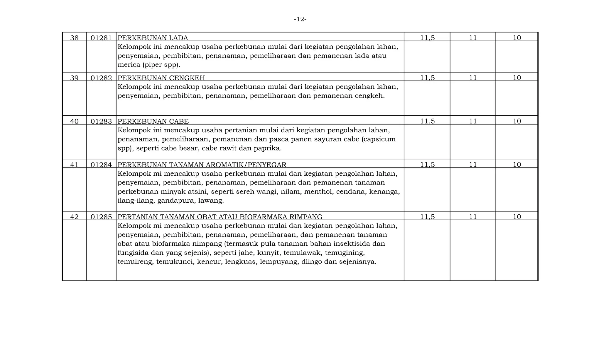 Lampiran Peraturan Direktur Jenderal Pajak Nomor PER-17_PJ_2015.pdf