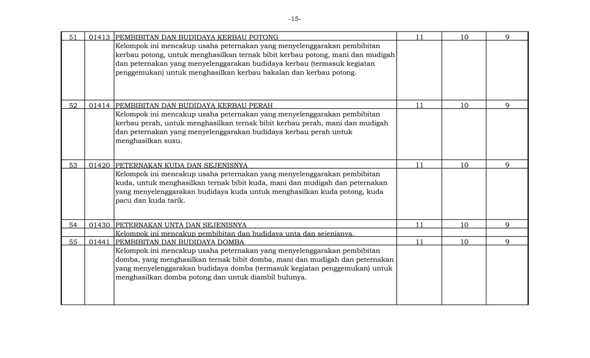 Lampiran Peraturan Direktur Jenderal Pajak Nomor PER-17_PJ_2015.pdf