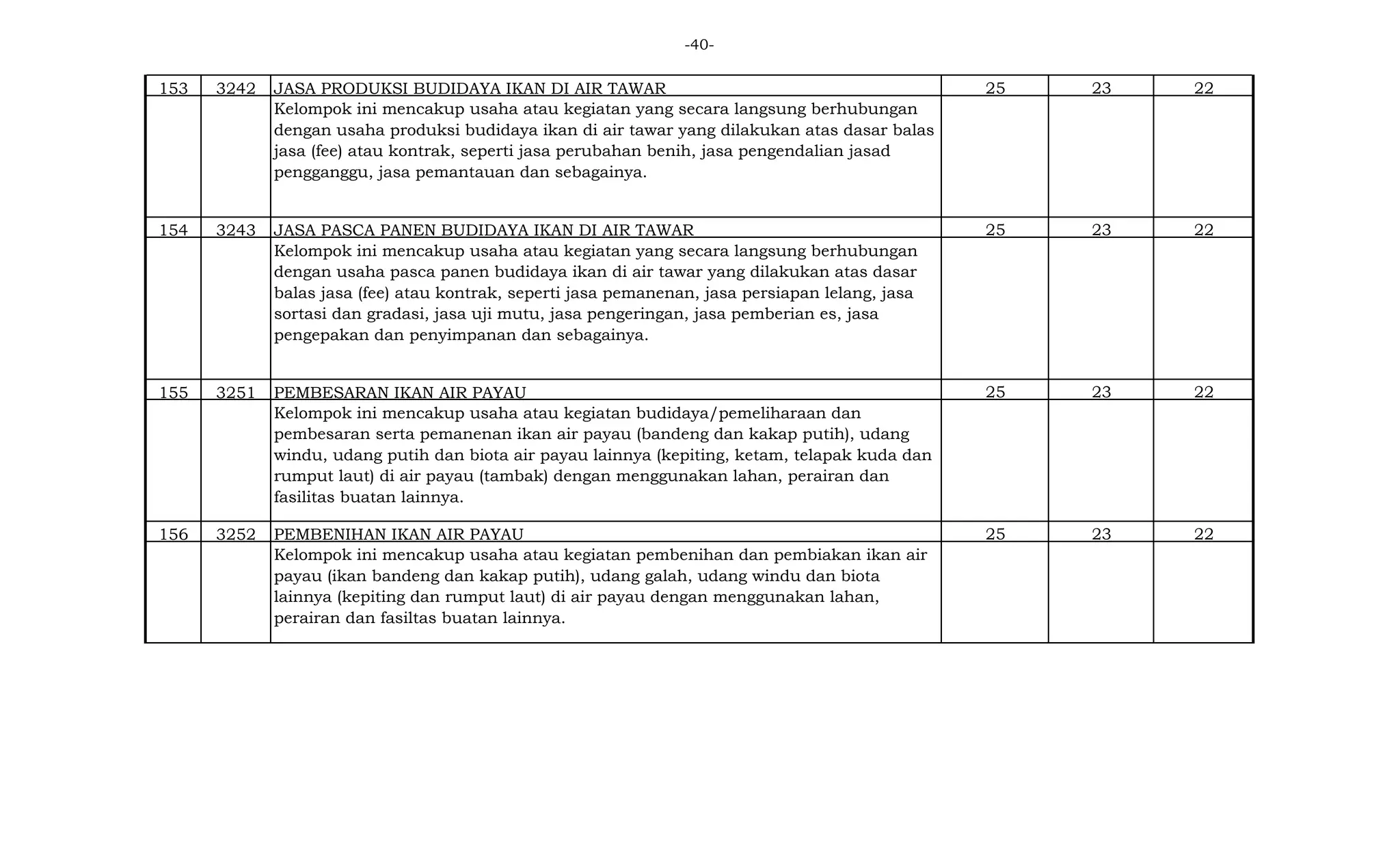 Lampiran Peraturan Direktur Jenderal Pajak Nomor PER-17_PJ_2015.pdf