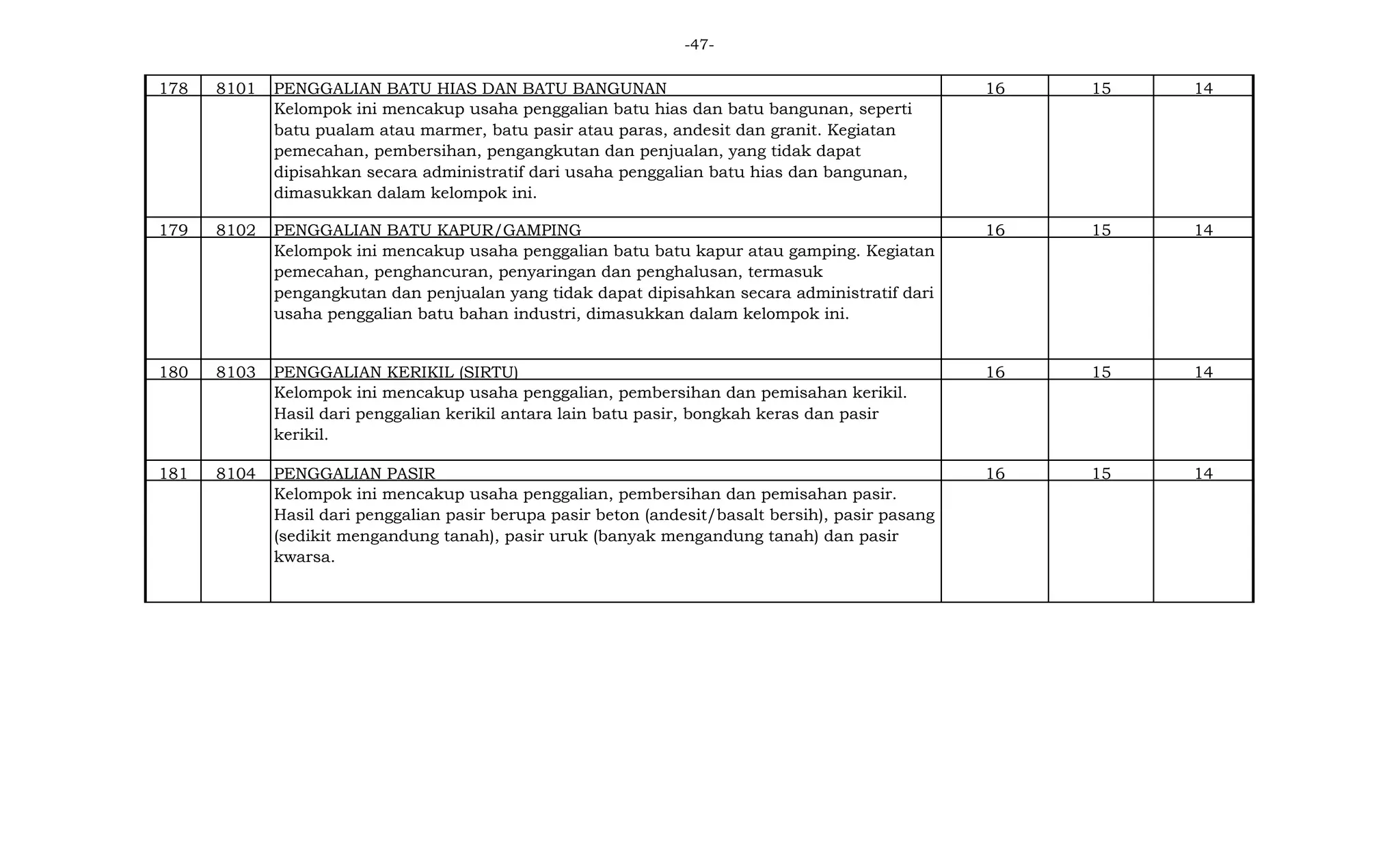 Lampiran Peraturan Direktur Jenderal Pajak Nomor PER-17_PJ_2015.pdf