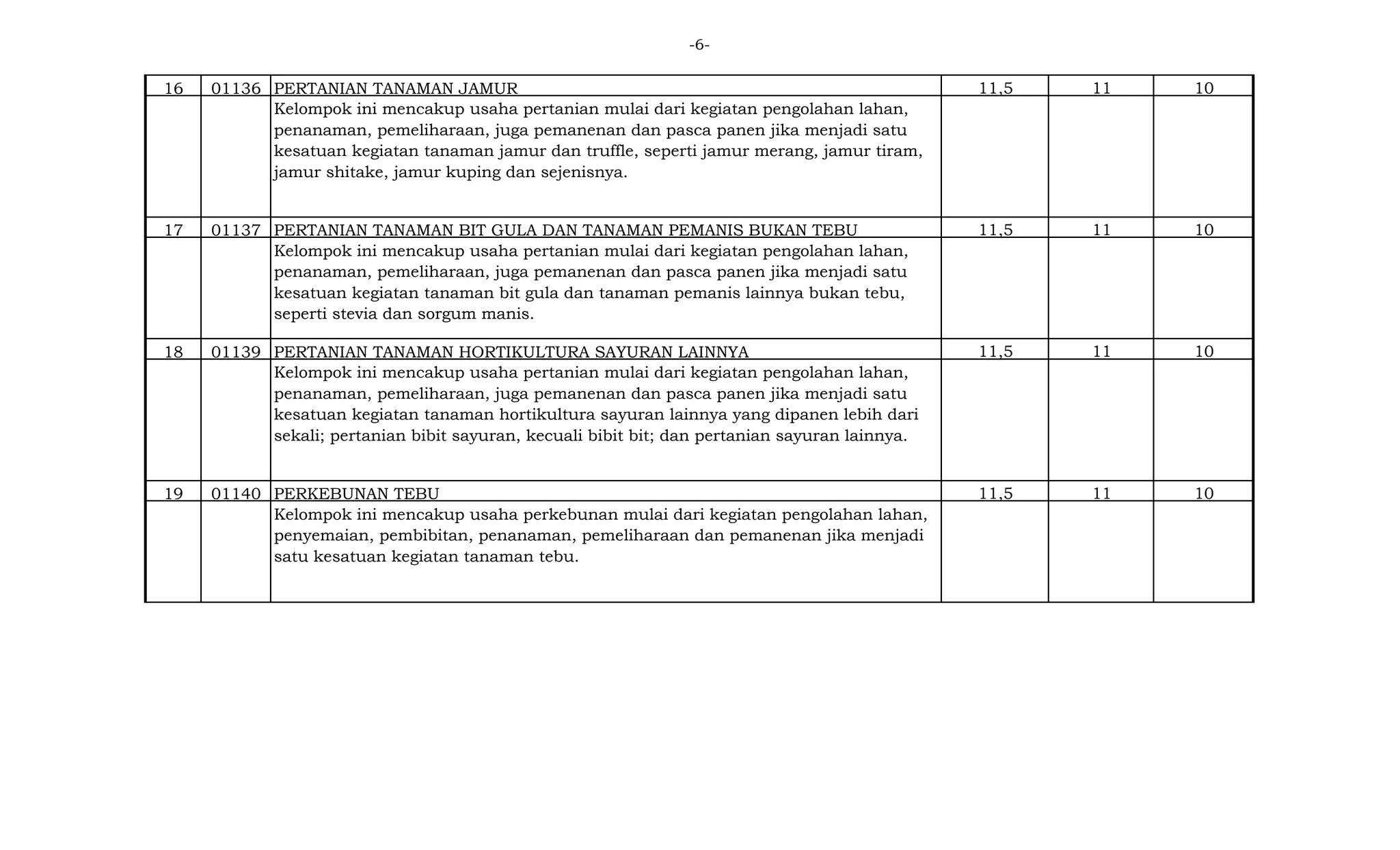 Lampiran Peraturan Direktur Jenderal Pajak Nomor PER-17_PJ_2015.pdf