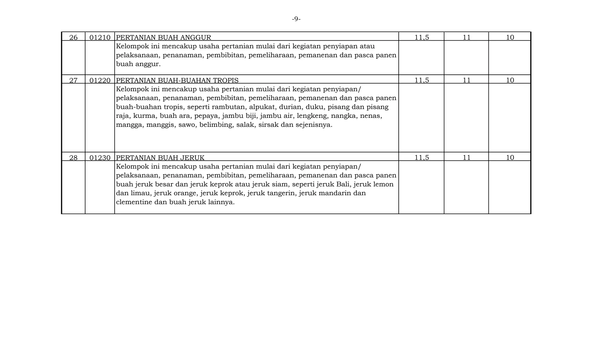 Lampiran Peraturan Direktur Jenderal Pajak Nomor PER-17_PJ_2015.pdf