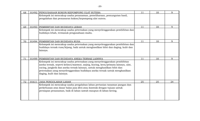 Lampiran Peraturan Direktur Jenderal Pajak Nomor PER-17_PJ_2015.pdf