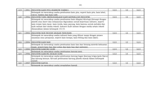 Lampiran Peraturan Direktur Jenderal Pajak Nomor PER-17_PJ_2015.pdf