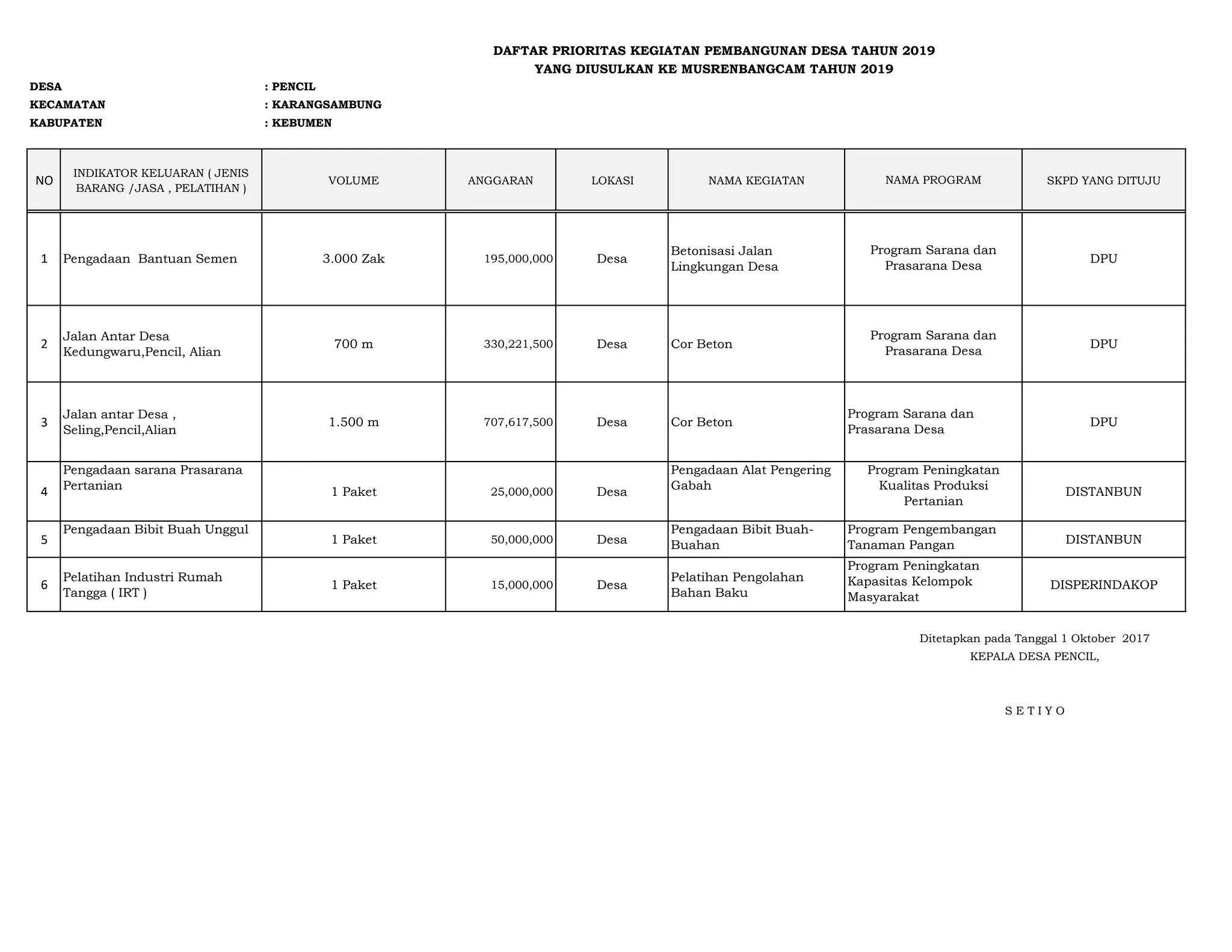 Lampiran perdes rkp desa 2018 | PDF