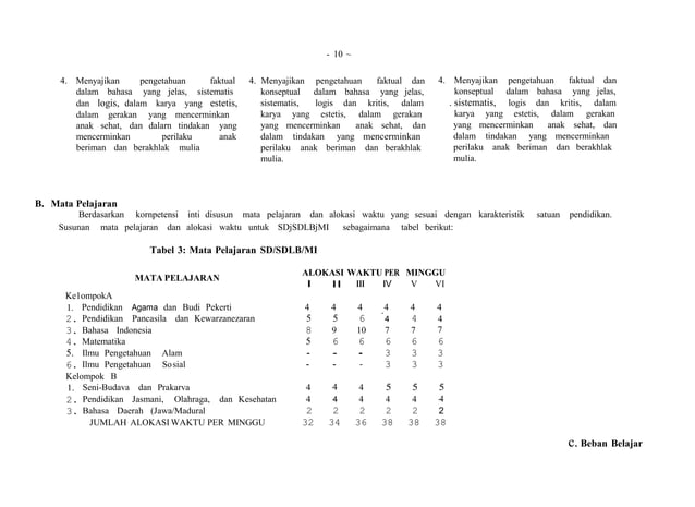 LAMPIRAN PERGUB No. 19 Tahun 2014 tentang mulok bhs Jawa .doc