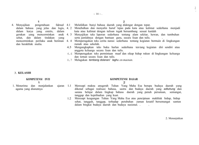 LAMPIRAN PERGUB No. 19 Tahun 2014 tentang mulok bhs Jawa .doc