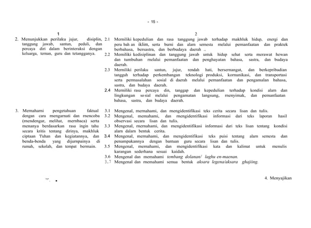 LAMPIRAN PERGUB No. 19 Tahun 2014 tentang mulok bhs Jawa .doc
