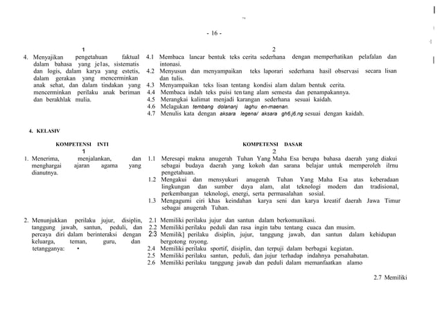 LAMPIRAN PERGUB No. 19 Tahun 2014 tentang mulok bhs Jawa .doc