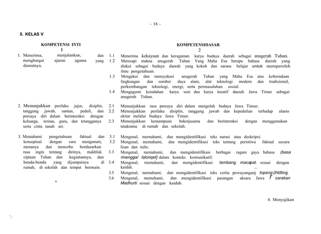 LAMPIRAN PERGUB No. 19 Tahun 2014 tentang mulok bhs Jawa .doc