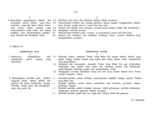 LAMPIRAN PERGUB No. 19 Tahun 2014 tentang mulok bhs Jawa .doc