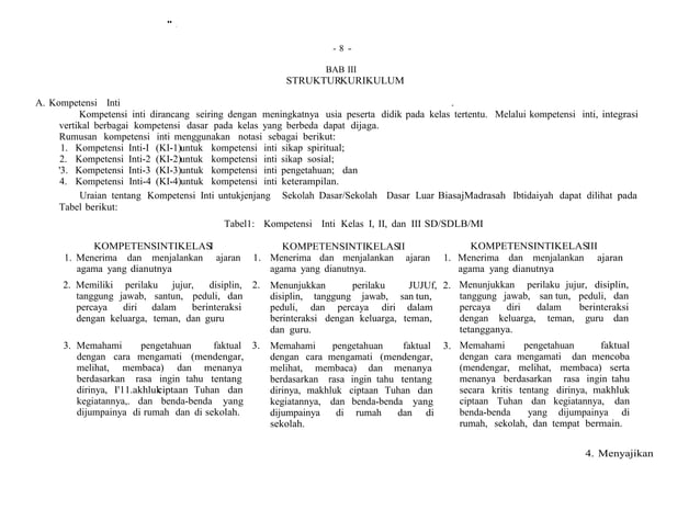 LAMPIRAN PERGUB No. 19 Tahun 2014 tentang mulok bhs Jawa .doc