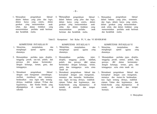 LAMPIRAN PERGUB No. 19 Tahun 2014 tentang mulok bhs Jawa .doc