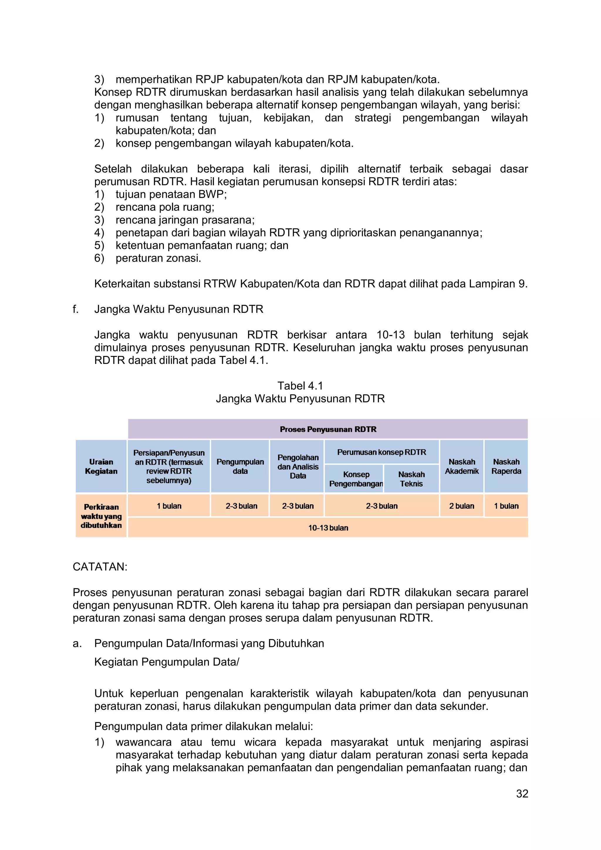 Pedoman Penyusunan Rencana Detail Tata Ruang dan Peraturan Zonasi ...