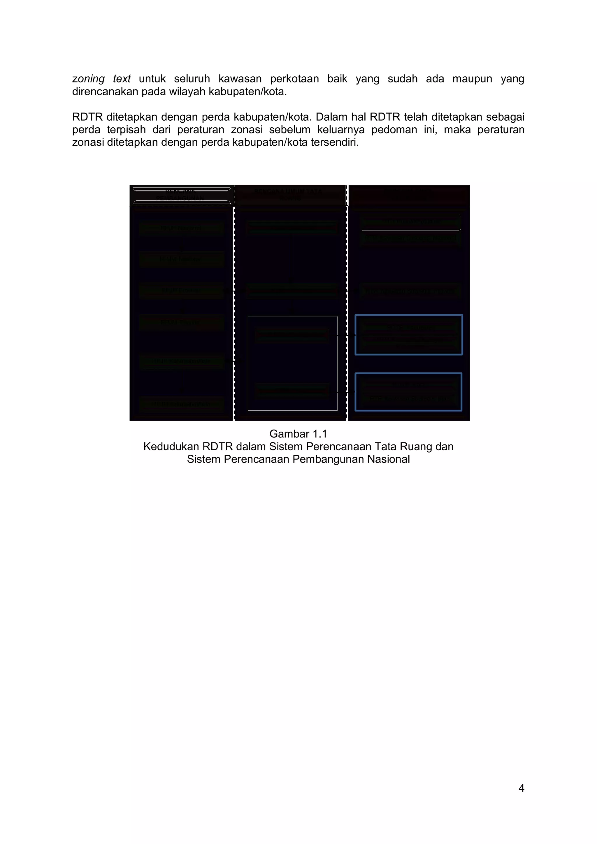 Pedoman Penyusunan Rencana Detail Tata Ruang dan Peraturan Zonasi ...