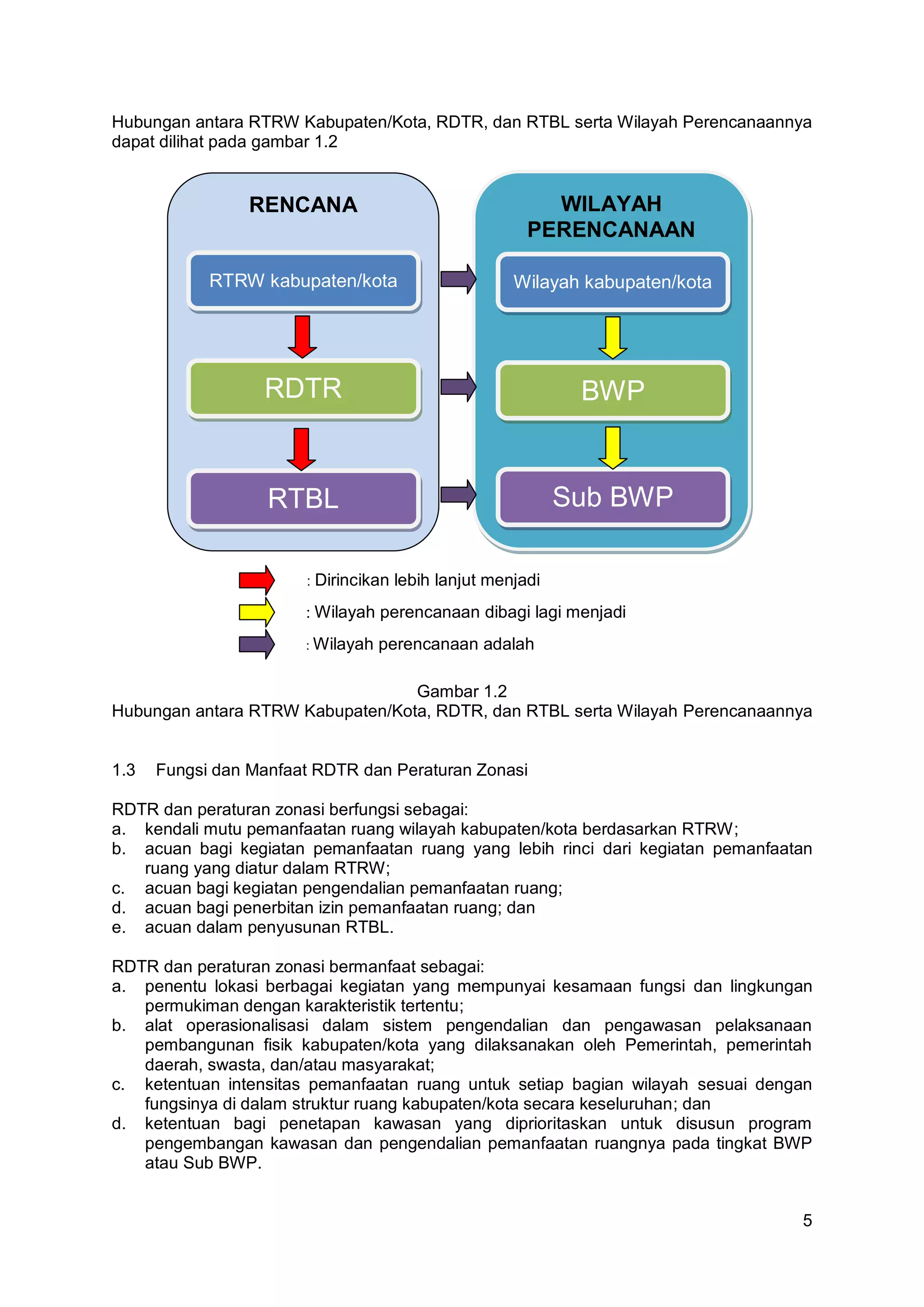 Pedoman Penyusunan Rencana Detail Tata Ruang dan Peraturan Zonasi ...