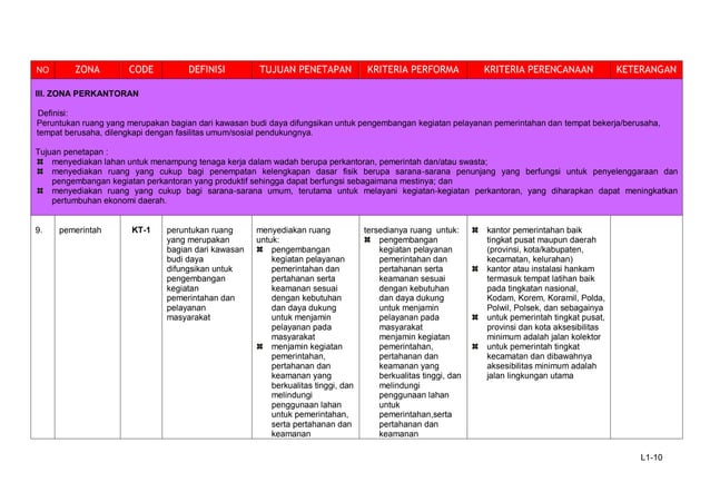 Pedoman Penyusunan Rencana Detail Tata Ruang dan Peraturan Zonasi Kabupaten/Kota - Lampiran I | PDF