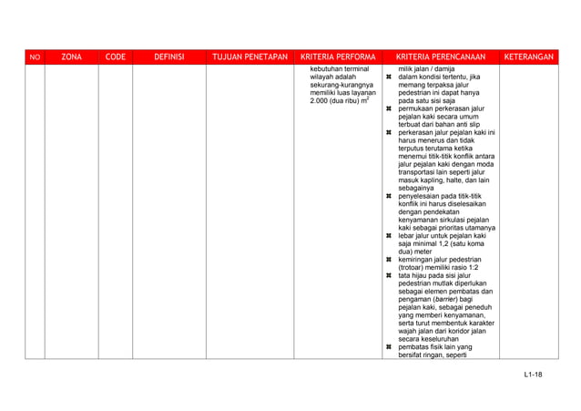Pedoman Penyusunan Rencana Detail Tata Ruang dan Peraturan Zonasi Kabupaten/Kota - Lampiran I | PDF