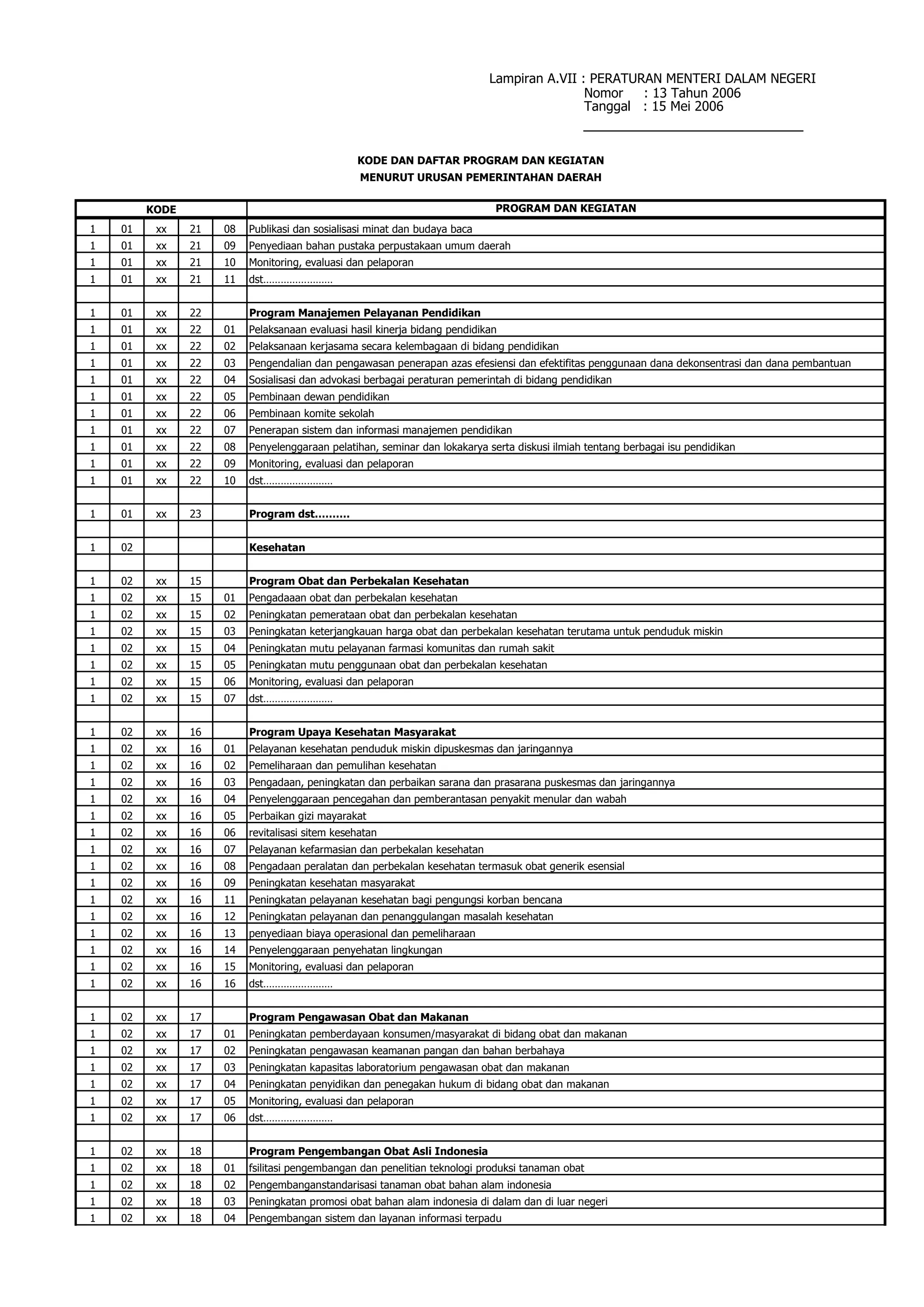 Lampiran permendagri no 13 tahun 2006 | PDF