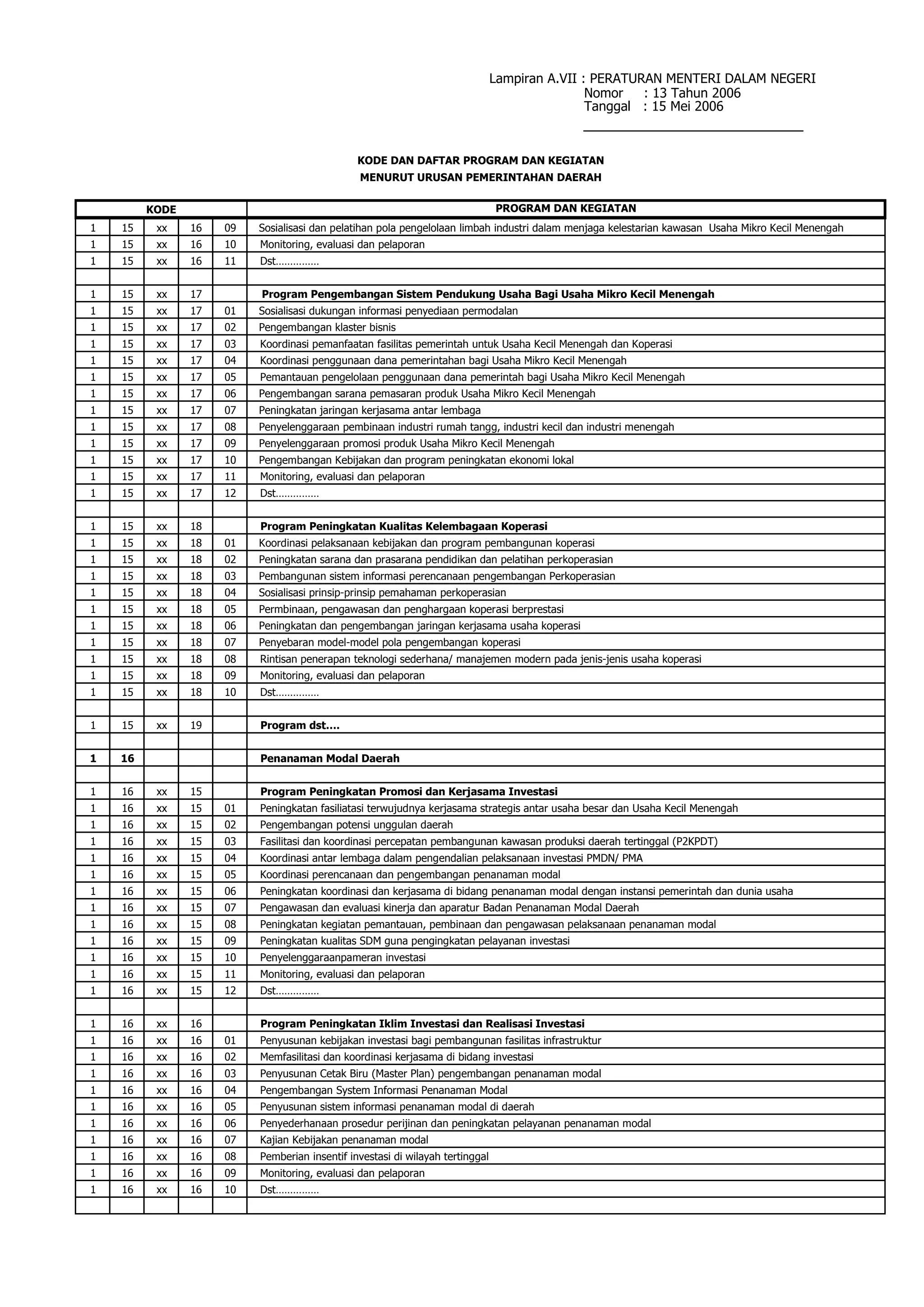 Lampiran permendagri no 13 tahun 2006 | PDF